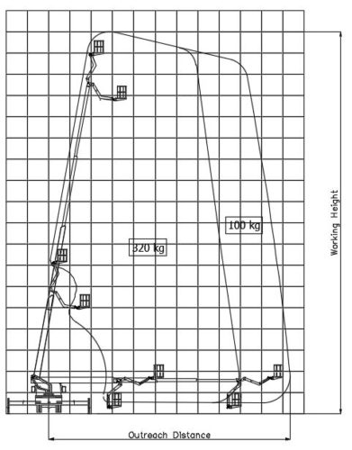 Aerial Work Platform – Engineering Design And Consultancy