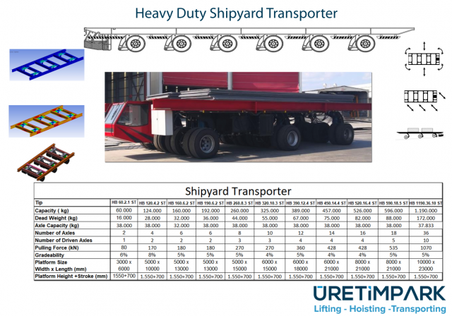 Shipyard_transporter • Engineering Design And Consultancy